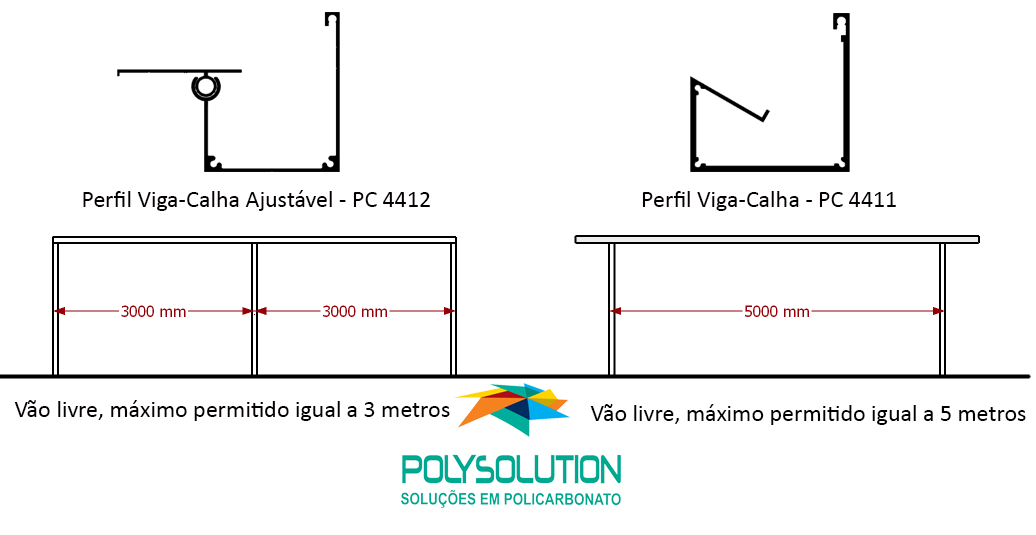 Perfil Viga-Calha PC 4411 em Aluminio - Fixo - é Viga, é Calha ...